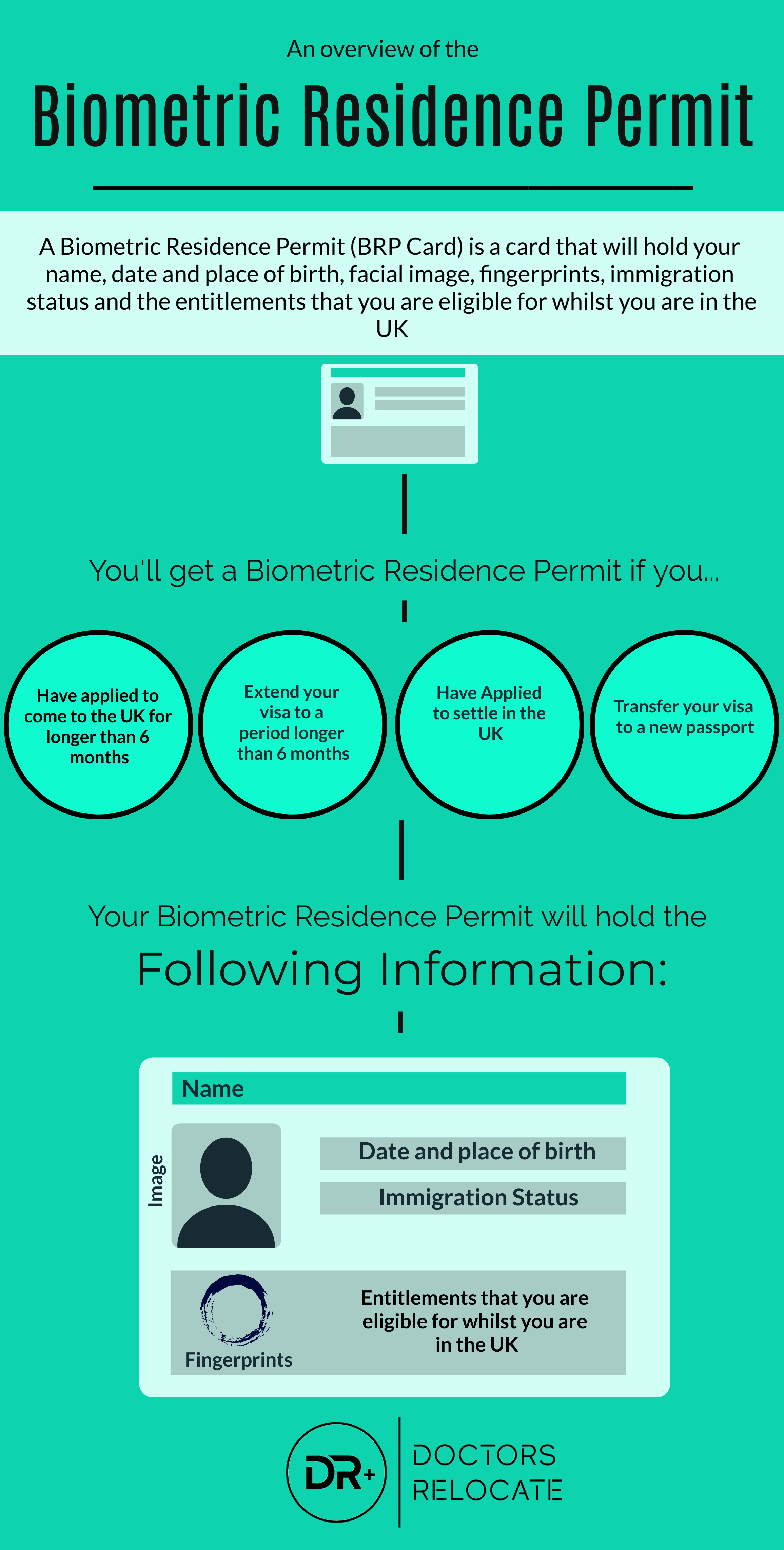 Biometric Residence Permit | Doctors Relocate